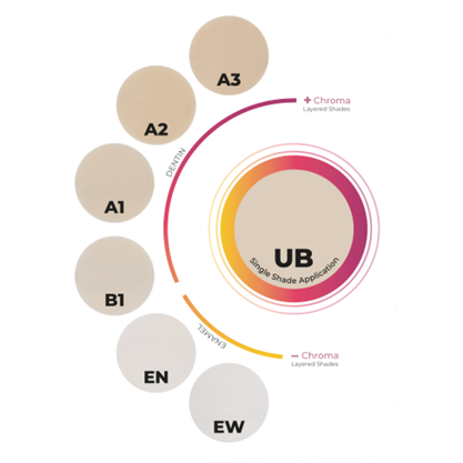 Reasons to Love Transcend™ Universal Composite